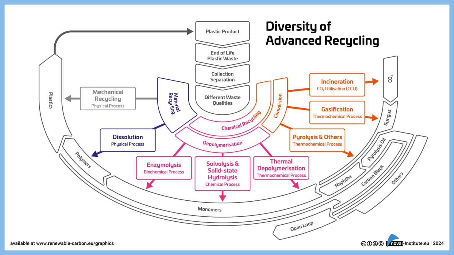 Home - Advanced Recycling Conference